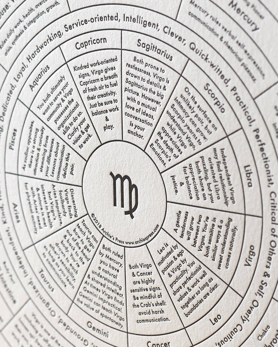 Virgo Chart – Maker's Loft Boutique